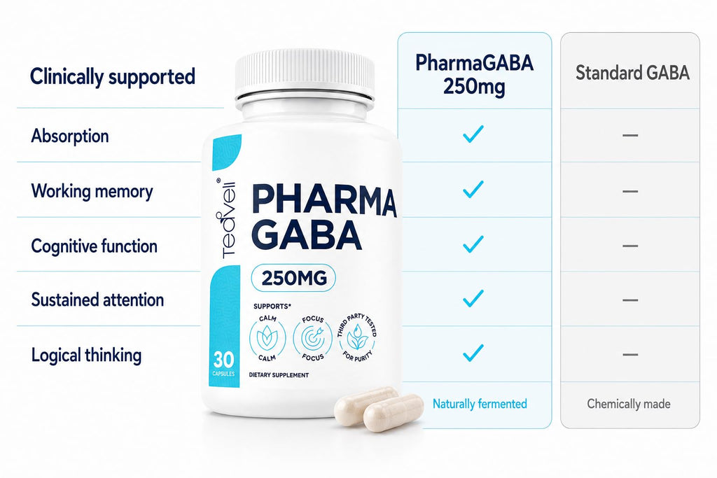 enhanced focus with Pharma GABA