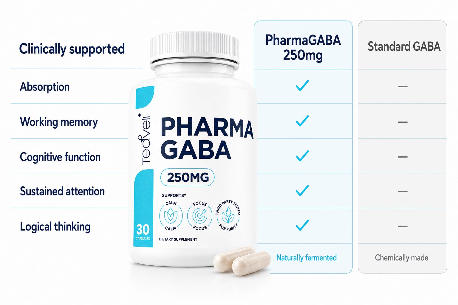 enhanced focus with Pharma GABA