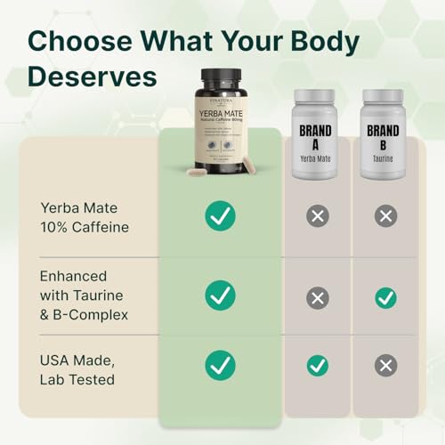 enhanced focus with vitamin b complex