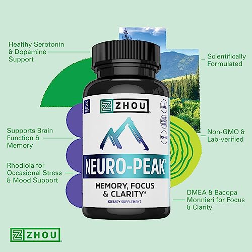 enhanced focus with Zhou Neuro-Peak