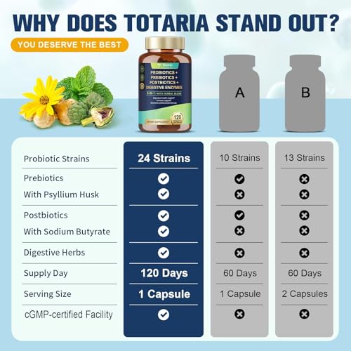 enhanced gut flora with Totaria probiotics