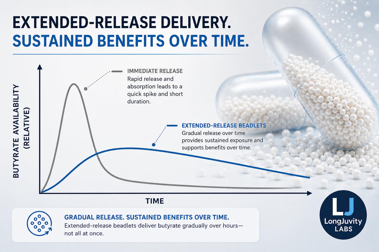 enhanced gut function sodium supplement