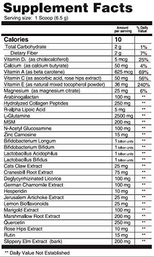 enhanced gut relief formula
