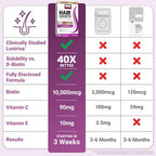 enhanced hair strength with biotin