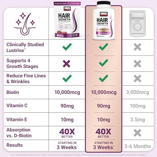 enhanced hair thickness with soft chews