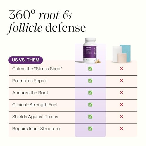 enhanced hair vitality with KeraLush