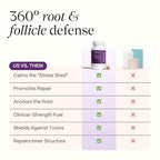 enhanced hair vitality with KeraLush