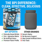 enhanced hydration with BCAA powder