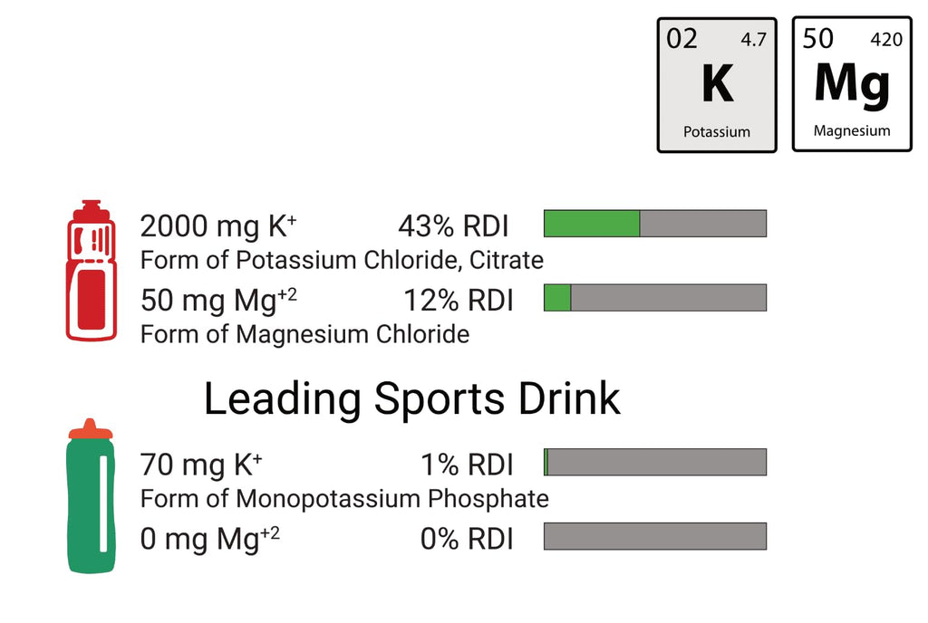 enhanced hydration with electrolytes