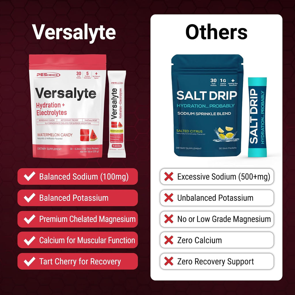 enhanced hydration with PEScience