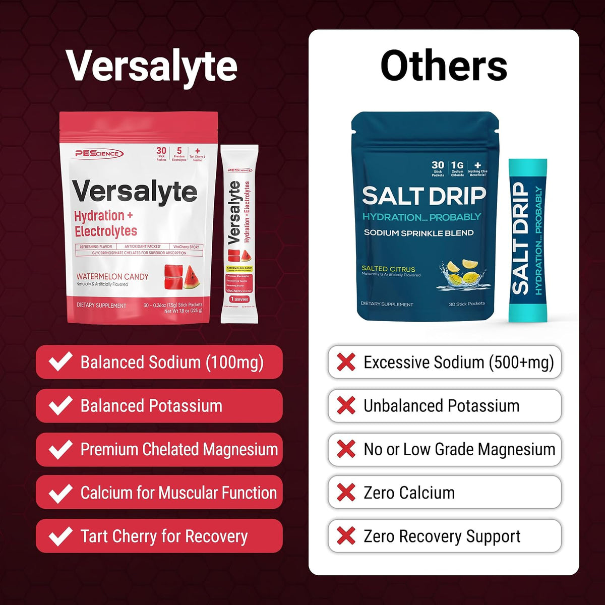 enhanced hydration with PEScience