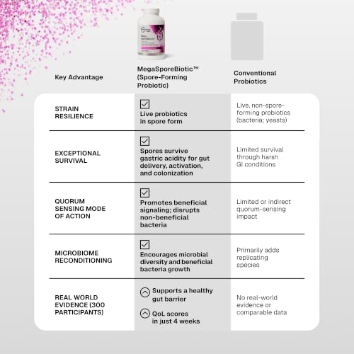 enhanced immune system support