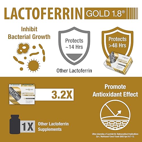 enhanced iron absorption supplements