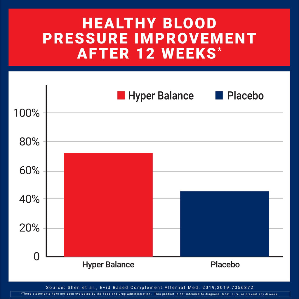 enhanced liver detox support