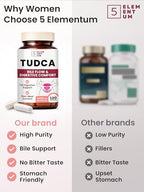 Enhanced liver function with TUDCA
