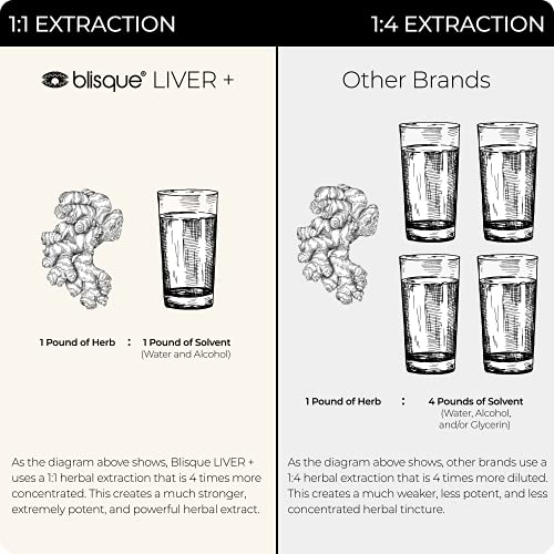 enhanced liver support with herbs