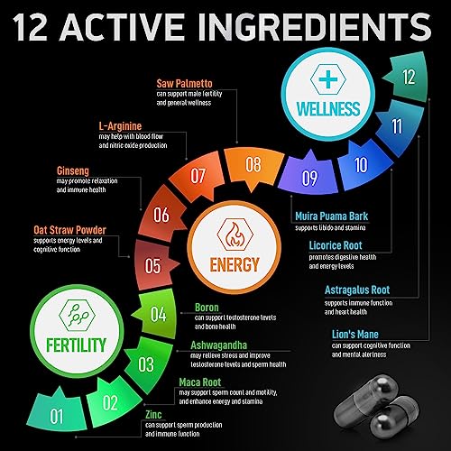 enhanced male vitality with vitamins