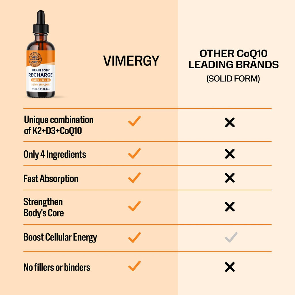 enhanced mental clarity Vimergy vitamins