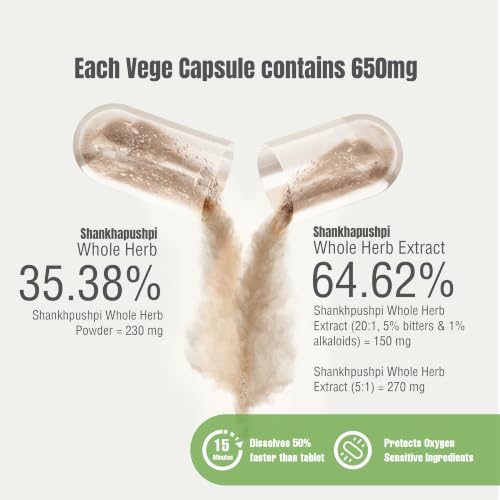 enhanced mental performance capsules