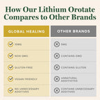 enhanced mental wellness with lithium