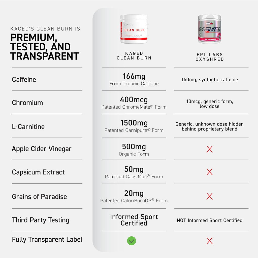 enhanced metabolism fat burners