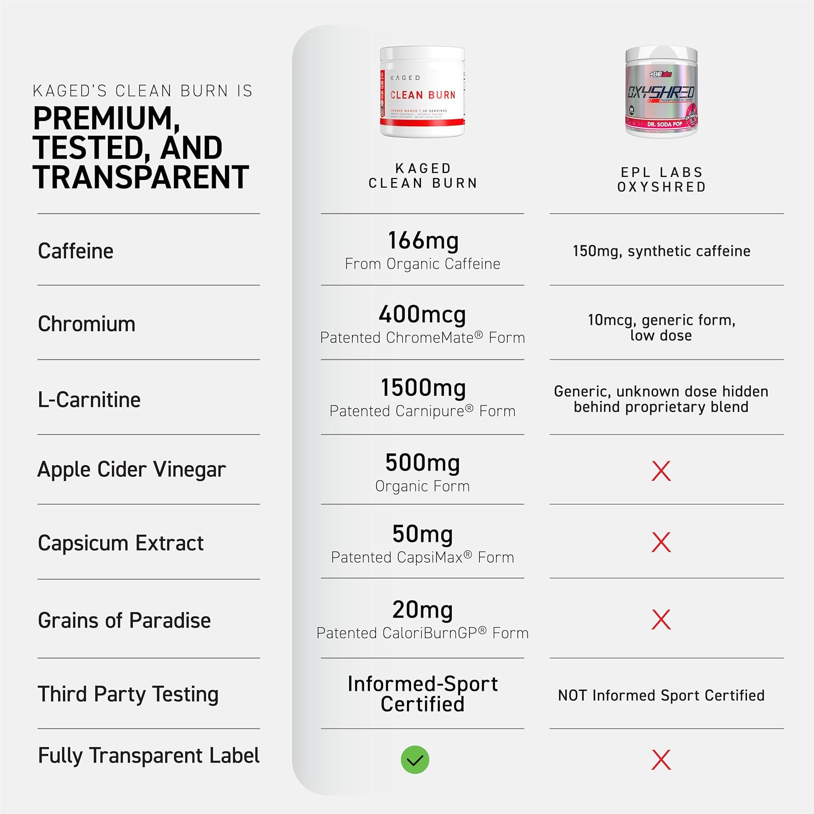 enhanced metabolism fat burners