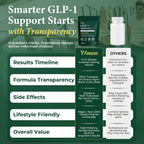 enhanced metabolism with GLP-1