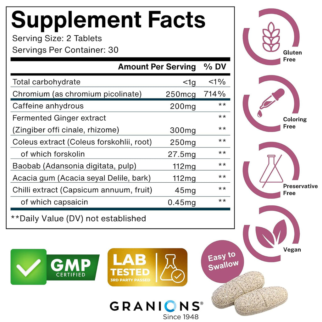 enhanced metabolism with Granions GLP-1