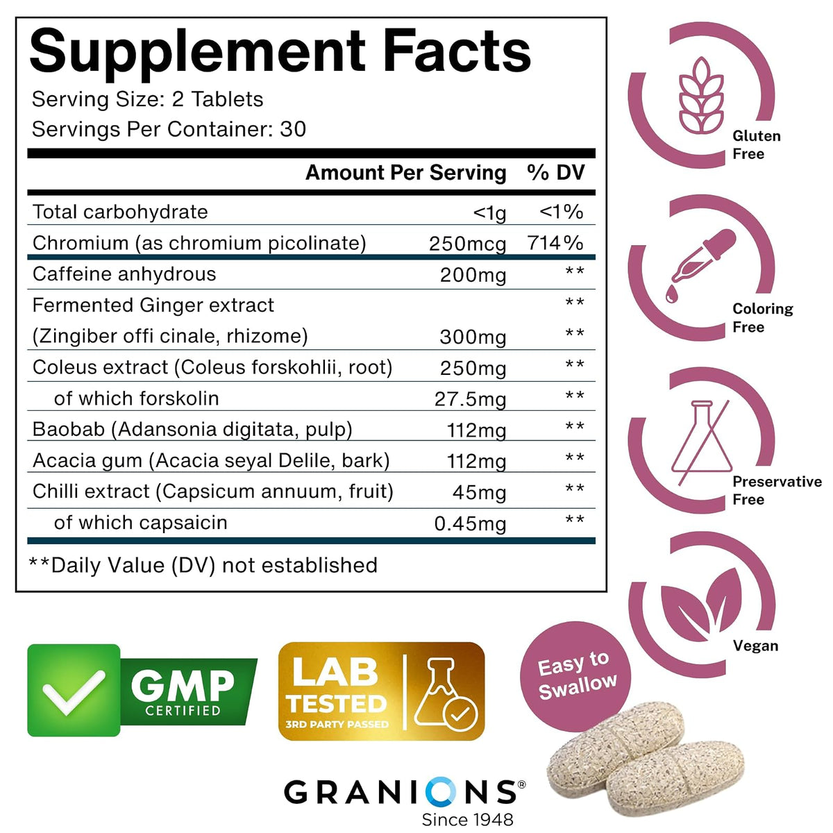 enhanced metabolism with Granions GLP-1