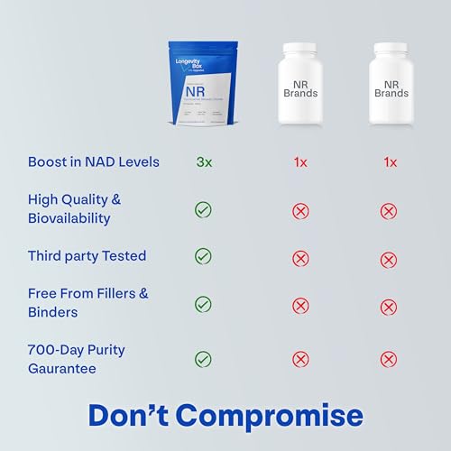 enhanced metabolism with NR supplements