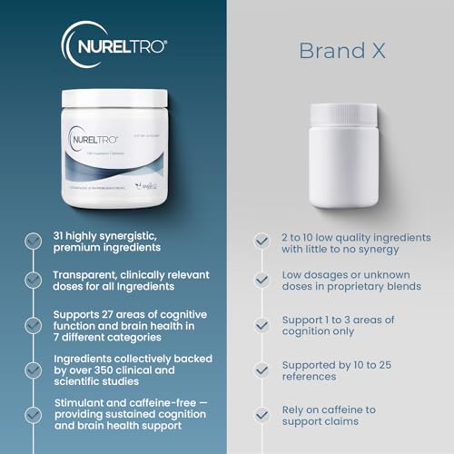 enhanced mood with blended vitamin & mineral supplements
