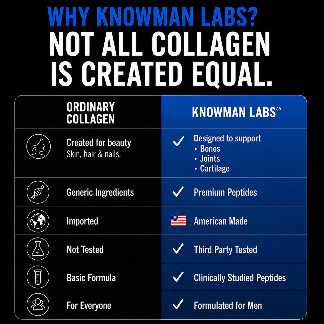 enhanced muscle performance collagen