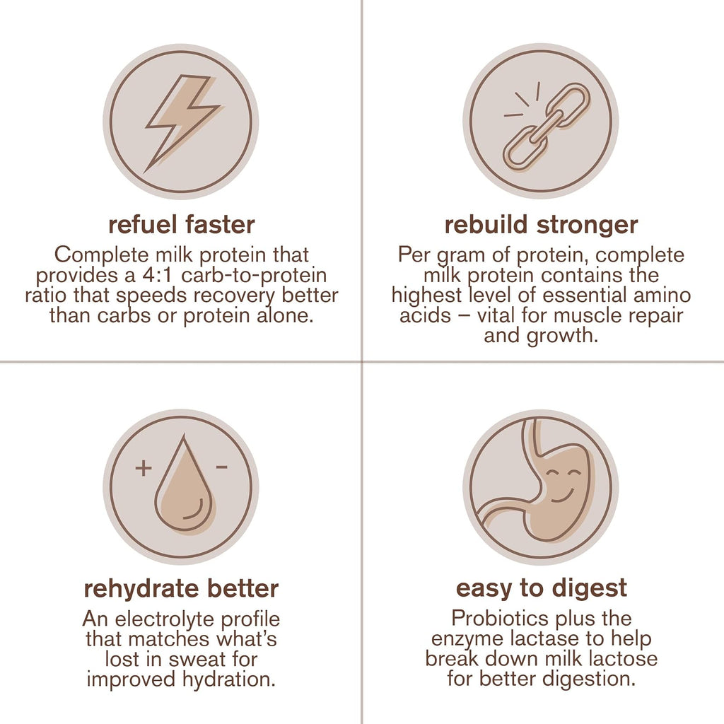 enhanced muscle recovery drink