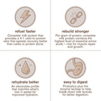 enhanced muscle recovery drink