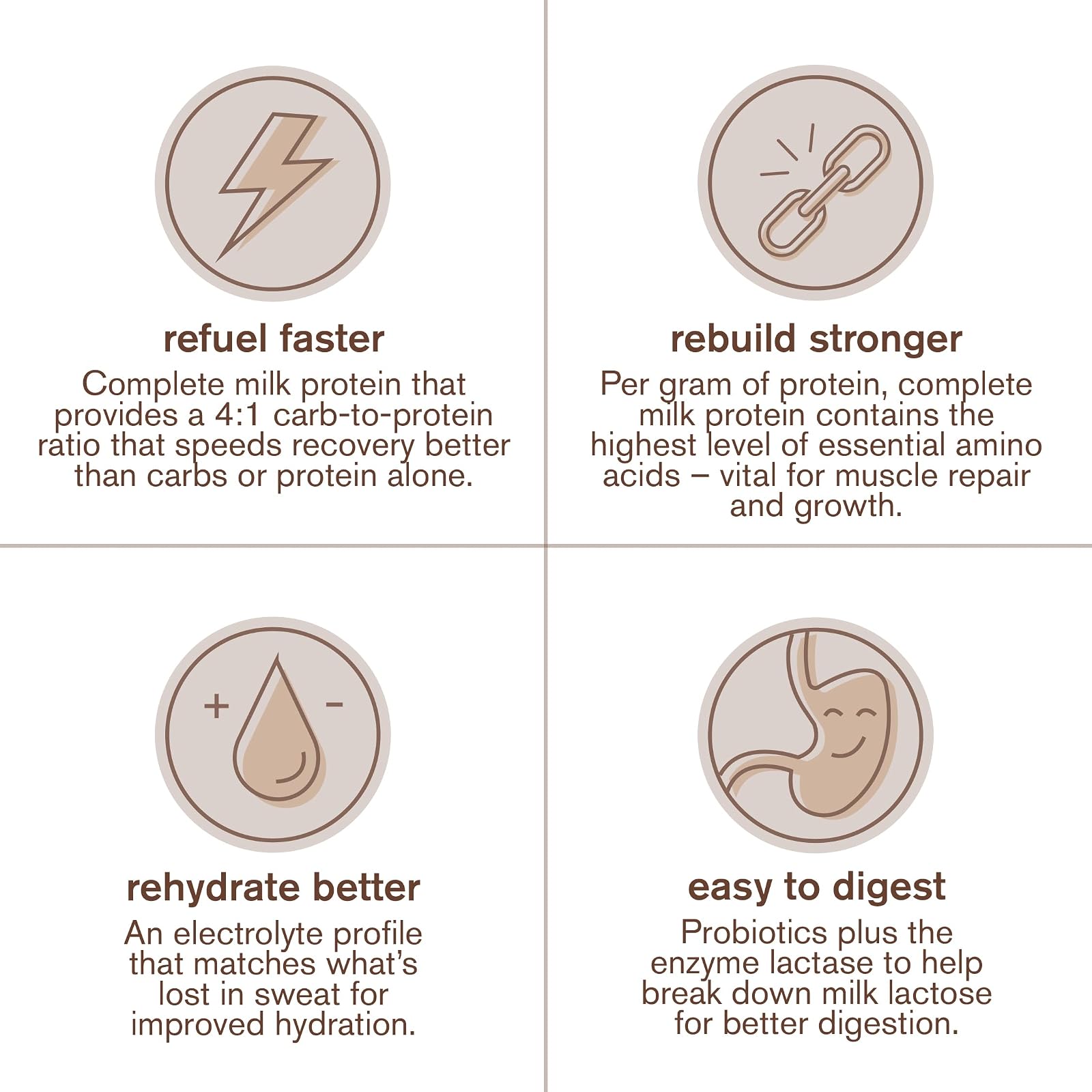 enhanced muscle recovery drink