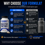 enhanced nutrient absorption digestive enzymes