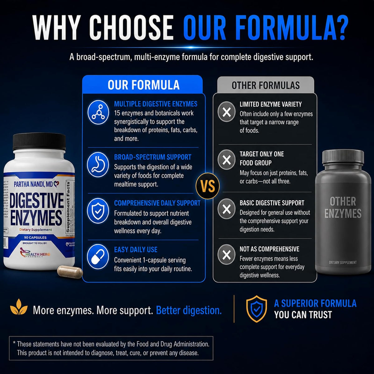 enhanced nutrient absorption digestive enzymes