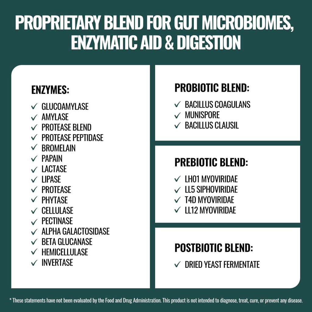 enhanced nutrient absorption enzymes