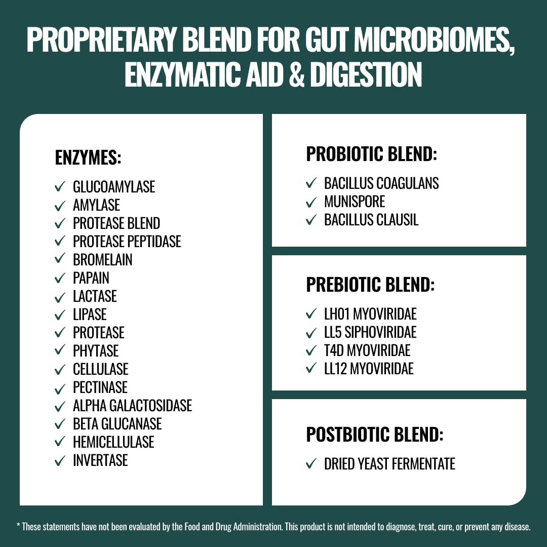 enhanced nutrient absorption enzymes