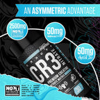 enhanced performance with CR3 creatine