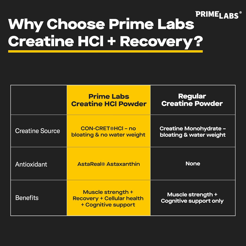 enhanced performance with creatine supplement
