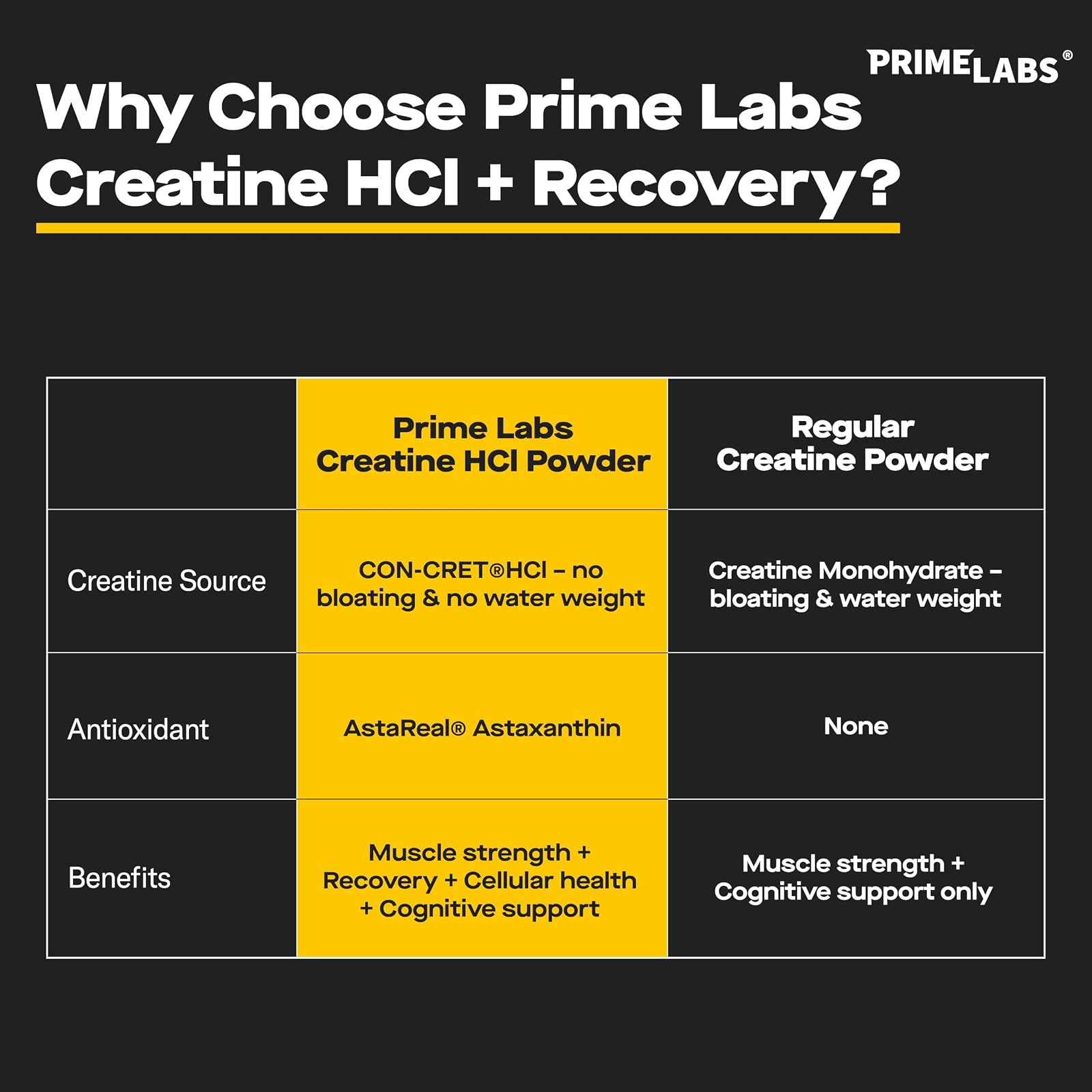 enhanced performance with creatine supplement