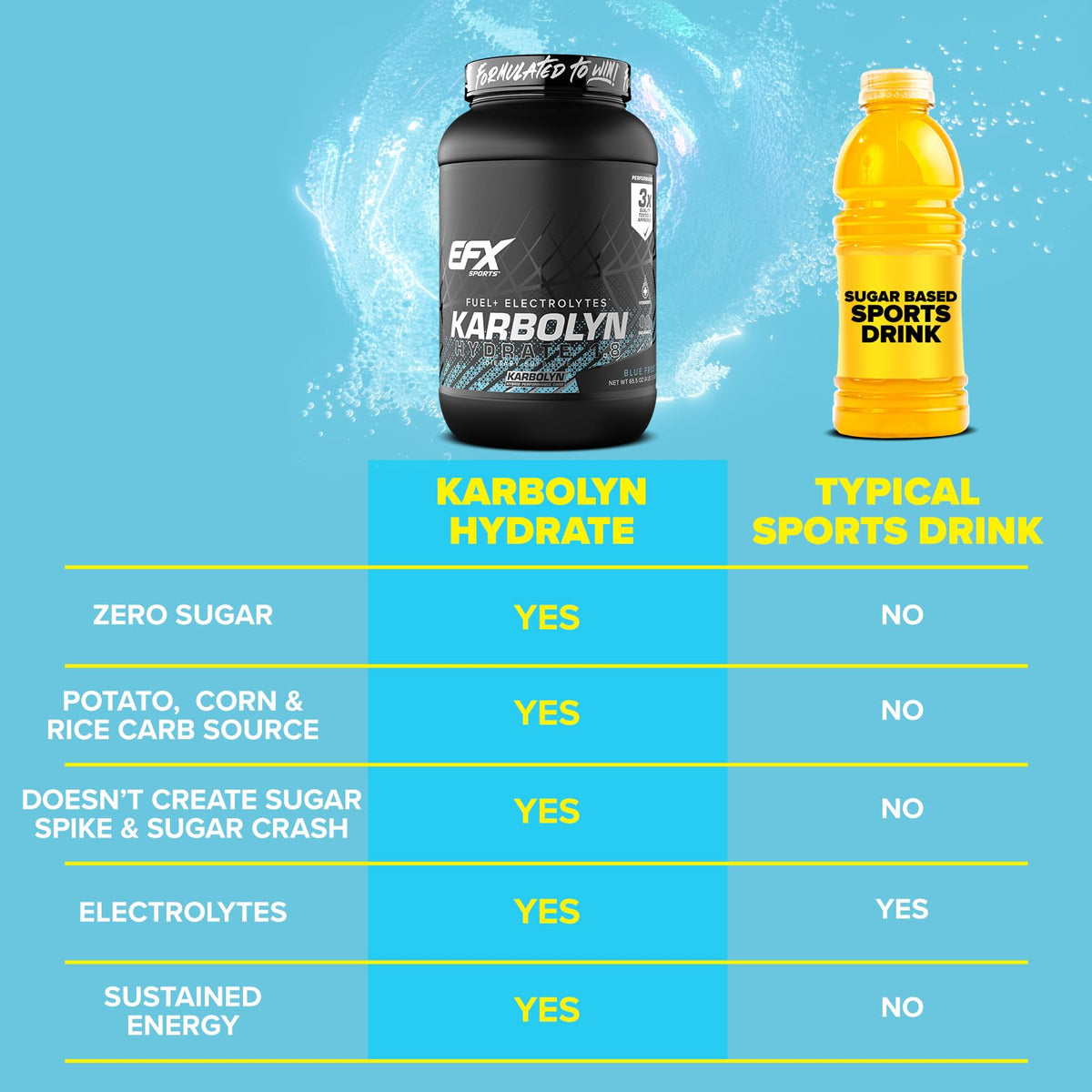 enhanced performance with Karbolyn