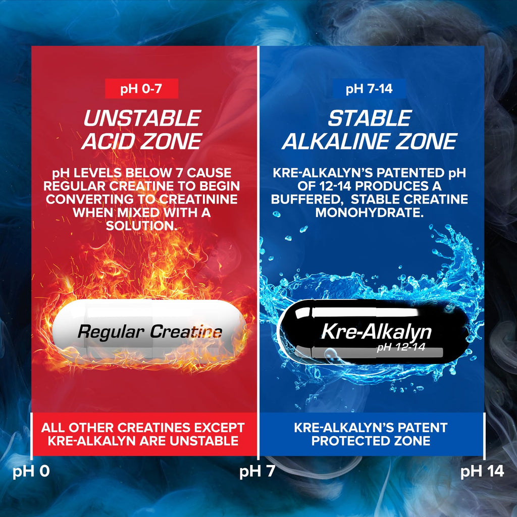enhanced performance with Kre-Alkalyn