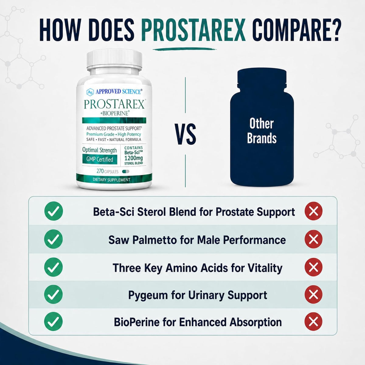 enhanced prostate function with saw palmetto