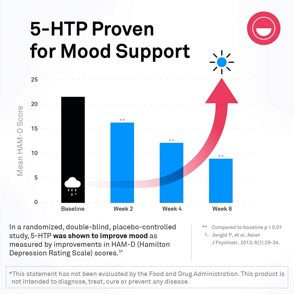 enhanced relaxation with 5-HTP