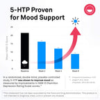 enhanced relaxation with 5-HTP