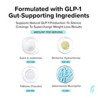 enhanced satiety with GLP-1
