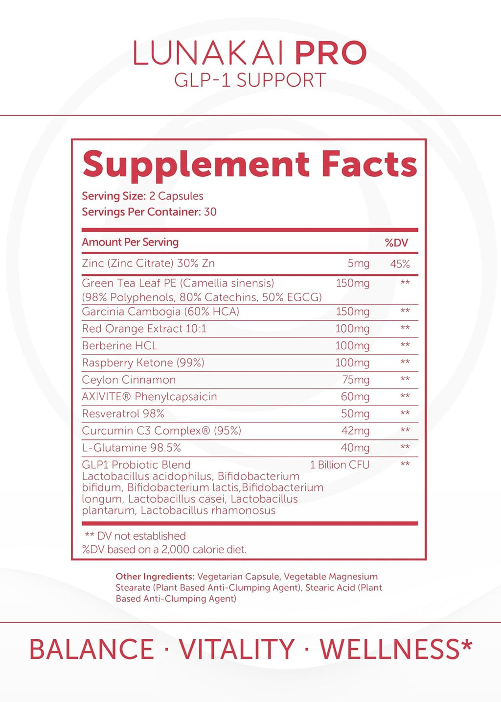 enhanced satiety with Lunakai GLP-1