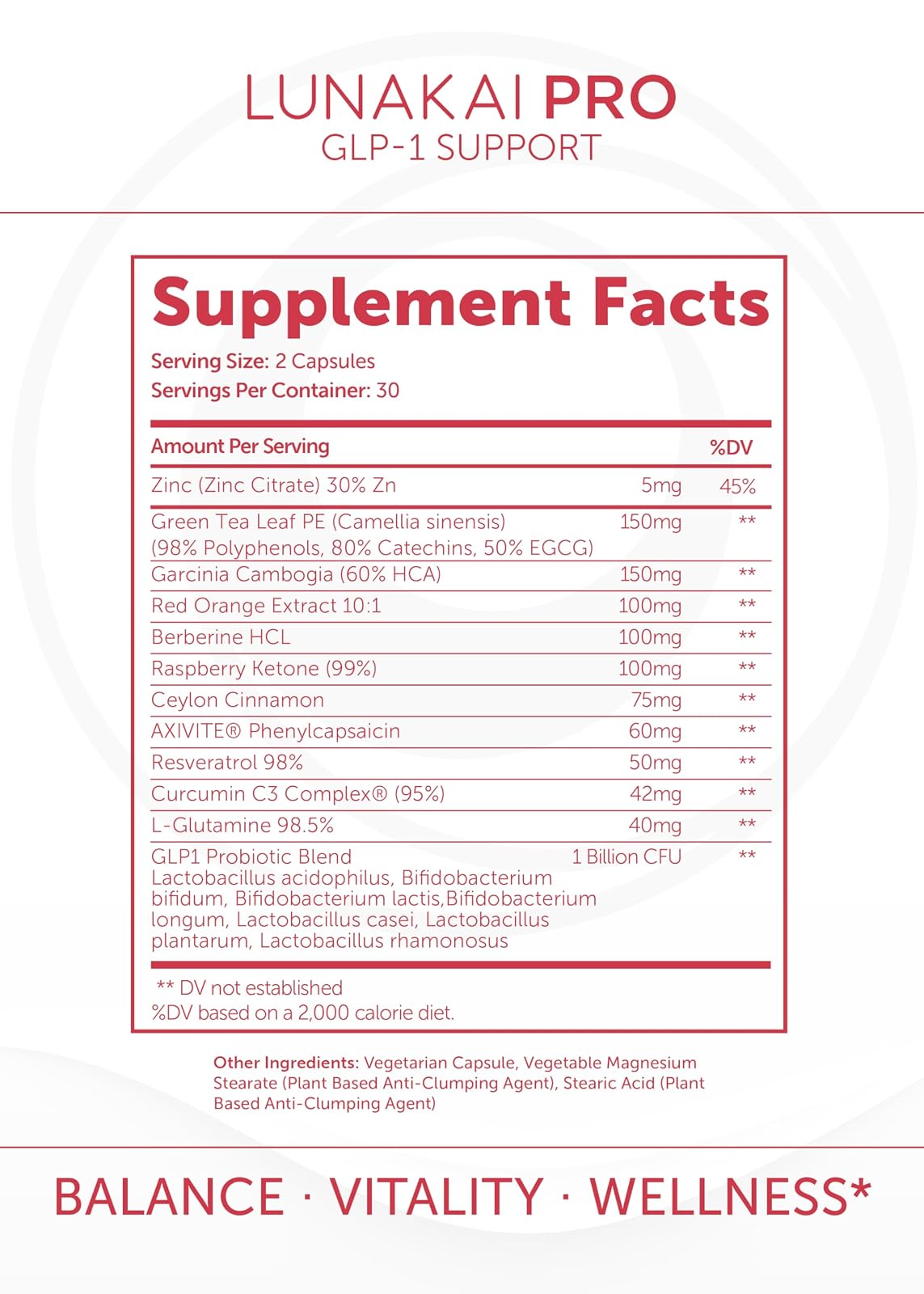 enhanced satiety with Lunakai GLP-1